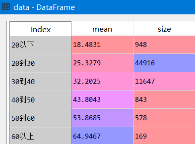 python数据分析入门【三】 — 数据分析_unsupported format string passed to series.-CSDN博客