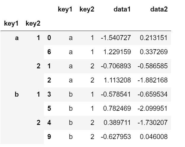 pandas中groupby函数中参数ax_index和group_keys的区别_groupby()groupkeys=false-CSDN博客