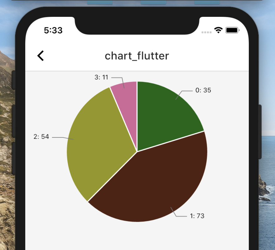 【Flutter】图表显示charts_flutter折线图/柱状图/饼状图等_flutter 图表-CSDN博客