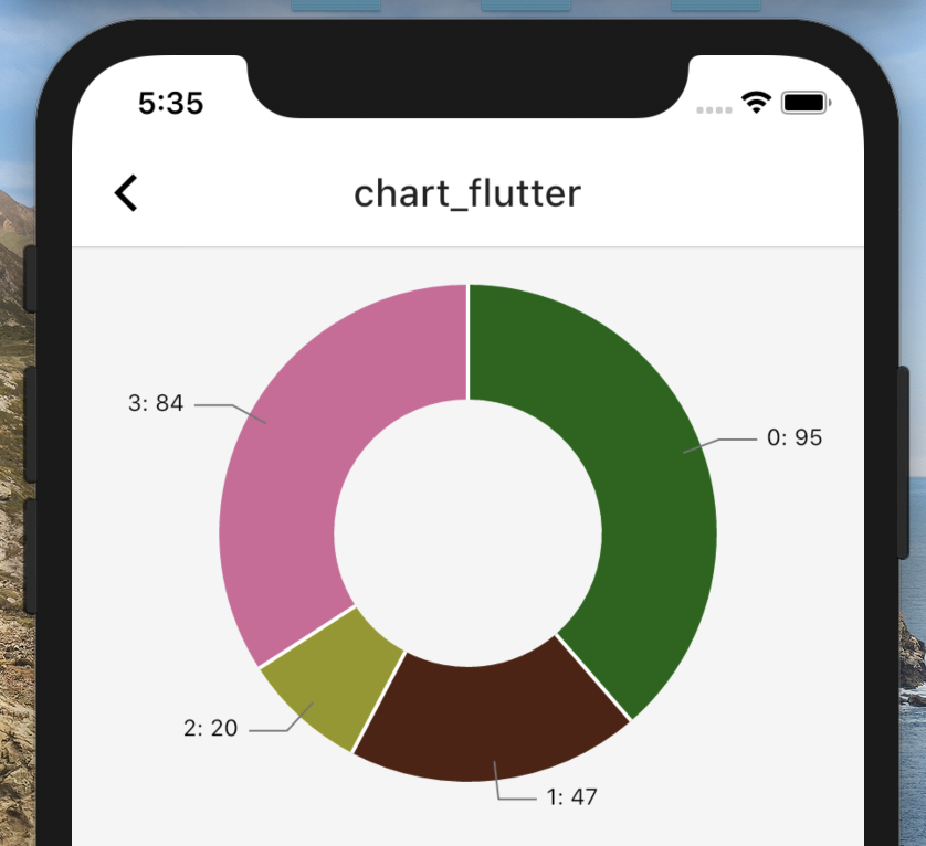 【flutter】图表显示chartsflutter折线图柱状图饼状图等flutter 图表 Csdn博客 