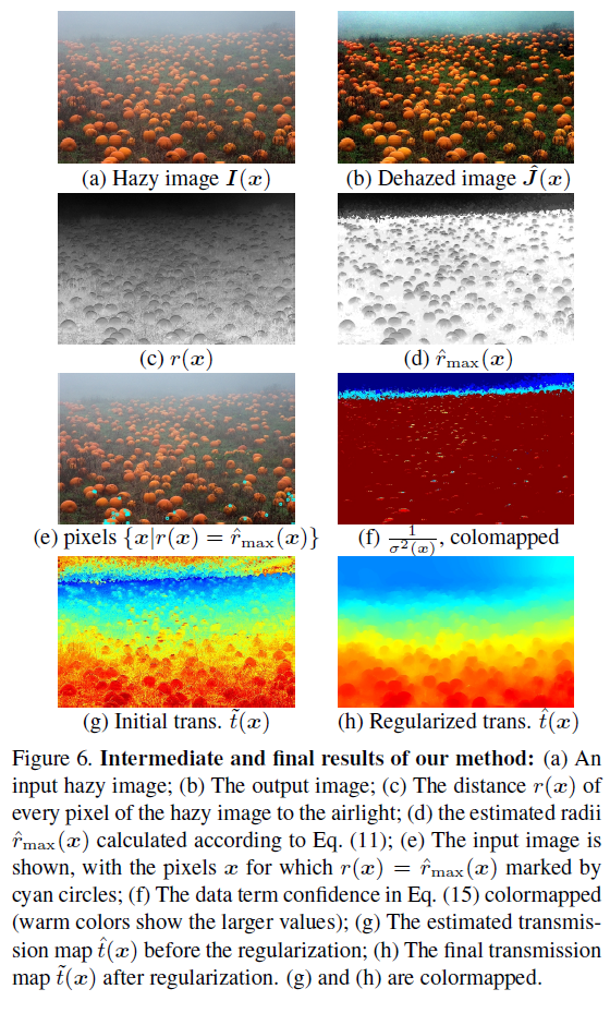 论文阅读：Non-Local Image Dehazing-CSDN博客