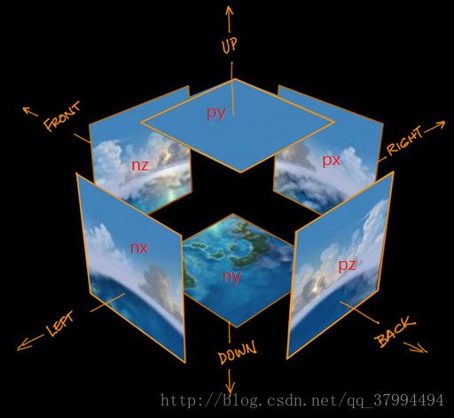 天空盒子-skybox_ps怎么做天空盒子-CSDN博客