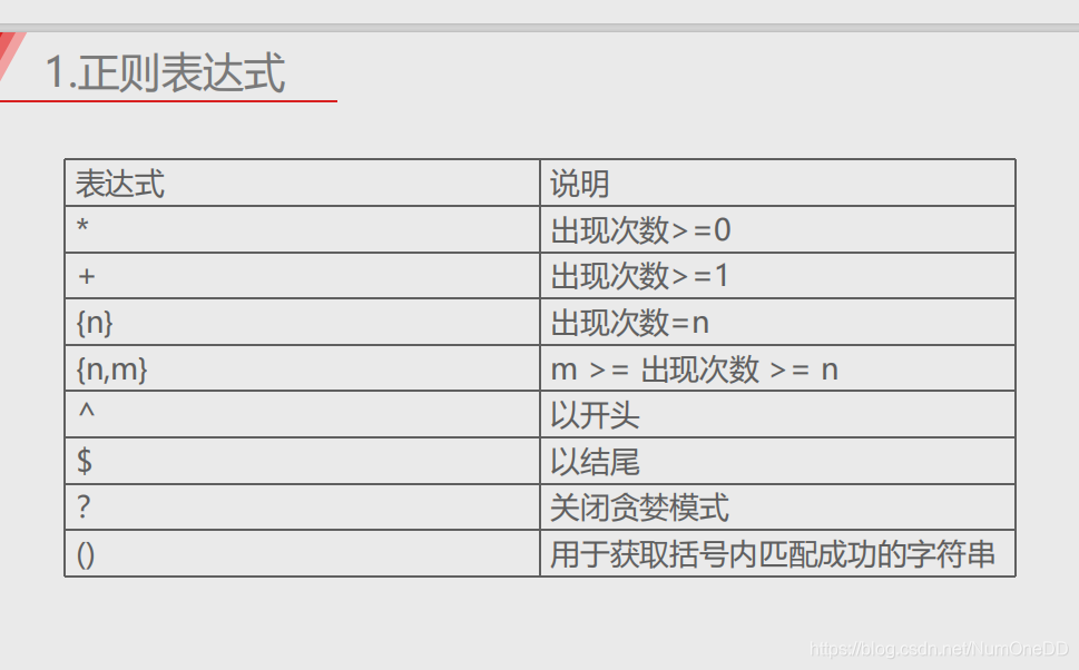 Python中的re模块(正则表达式)和xpath使用re怎么用xpath Csdn博客