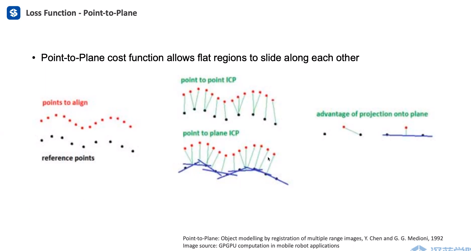 三维点云学习（9）2-Registration ICP-part2-CSDN博客