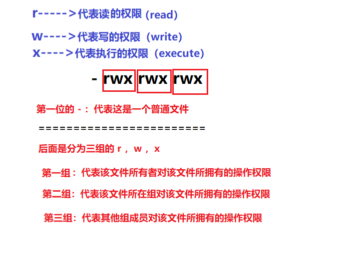 关于linux下0666和0777权限所代表的意思-CSDN博客