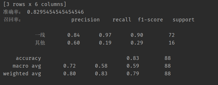 python 使用imblearn处理非平衡数据_飞车穿越联盟的博客-CSDN博客_imblearn