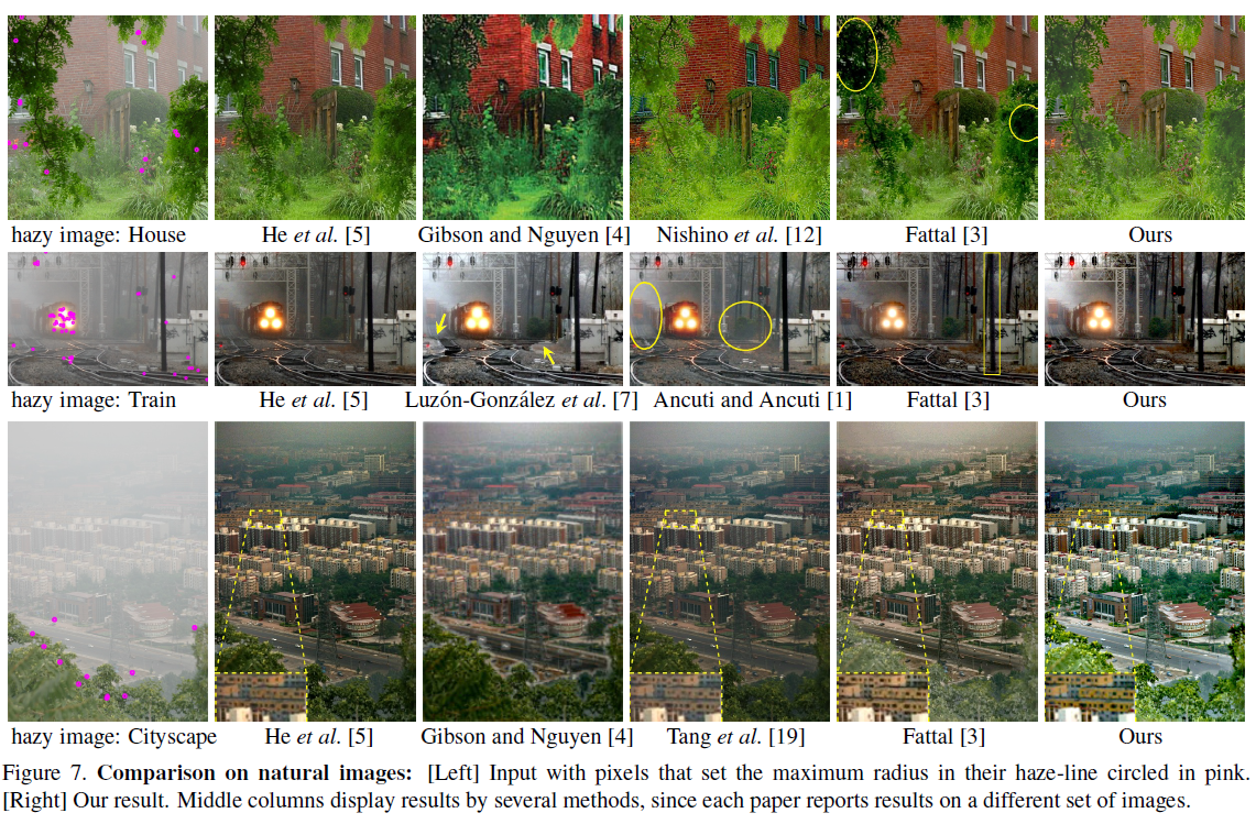 论文阅读：Non-Local Image Dehazing-CSDN博客