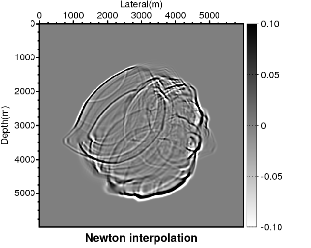 SU(seismic unix)常用操作002——ximage以及psimage成图_seismicunix软件手册-CSDN博客