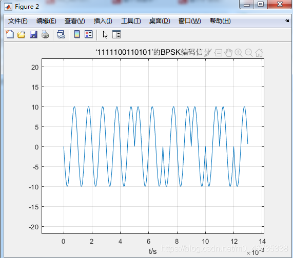 常规、lfm、相位编码、频率编码等雷达调制信号代码(matlab)隔壁王童鞋的博客 Csdn博客相位编码信号