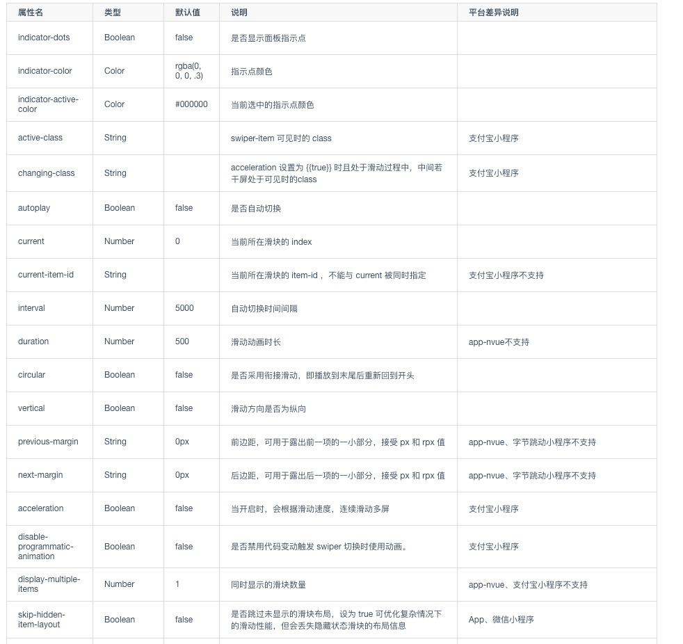 uniapp swiper 展示前一项、后一项_uniapp swiper next-margin-CSDN博客