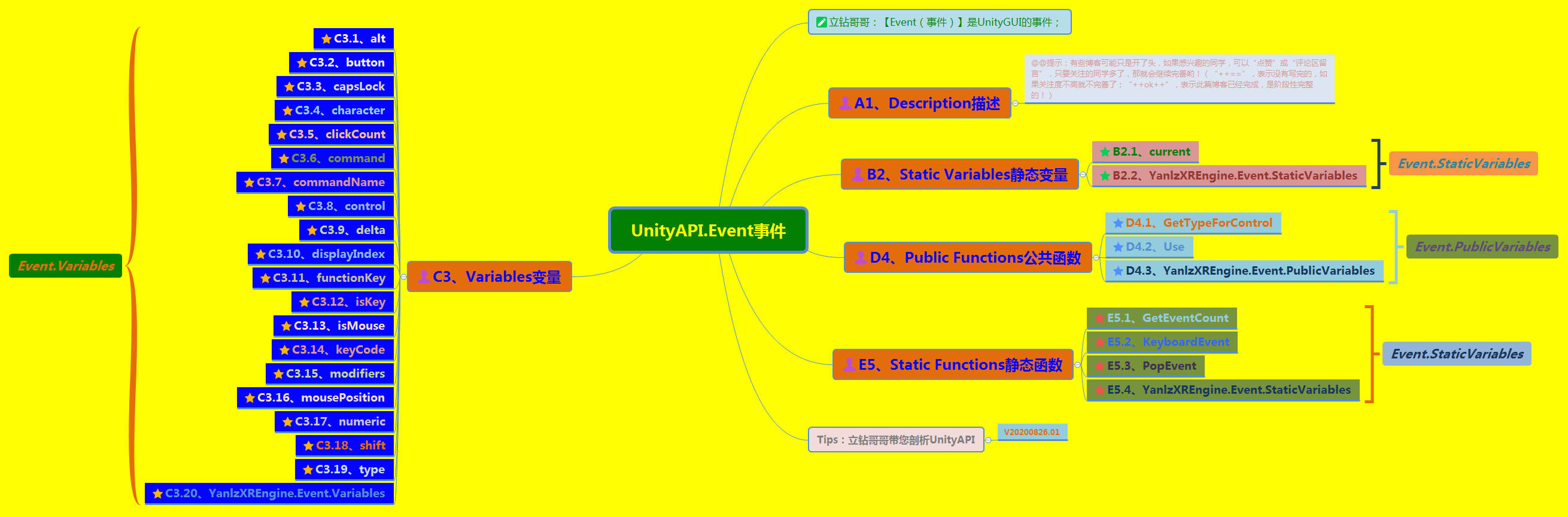 《UnityAPI.Event事件》（Yanlz+Unity+SteamVR+云技术+5G+AI+VR云游戏+Unity+Event+GetTypeForControl+alt+立钻哥哥 ...