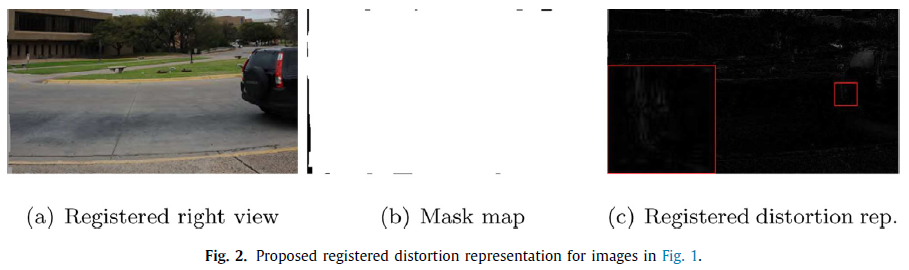 No-reference stereoscopic image quality assessment using a multi-task CNN and registered ...