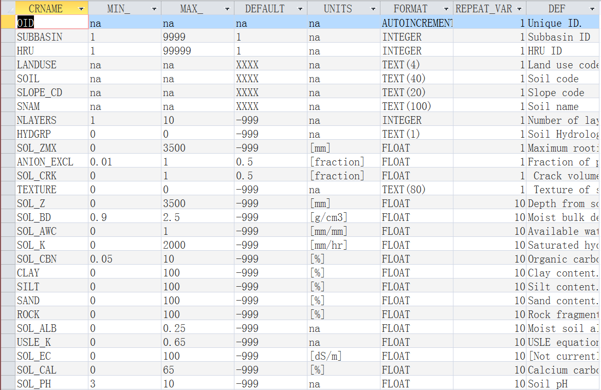 SWAT模型学习（三）-CSDN博客
