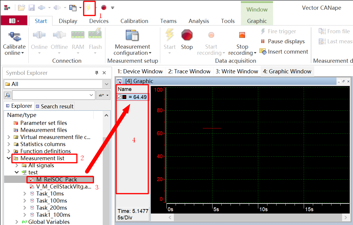 How to use CANape "Measurement" and "Calibration" variables ...