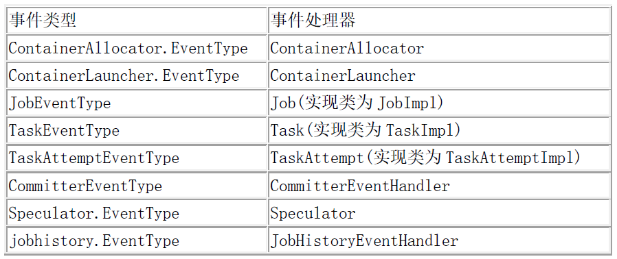 Yarn上MRAppMaster组件详解以及任务资源申请、启动的源码分析_appmaster的内部组件-CSDN博客