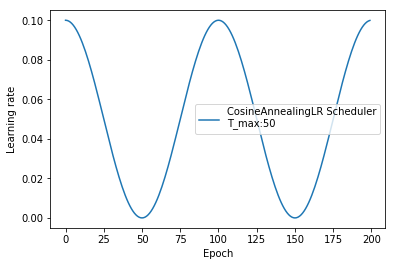 Pytorch——学习率调整_torch scheduler exponentiallr-CSDN博客