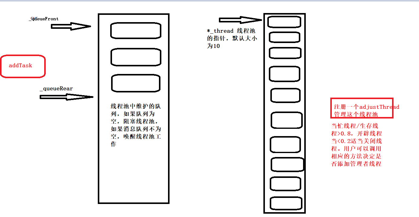 线程池C++实现，底层支持pthread，windows平台_c++ pthread 线程池-CSDN博客