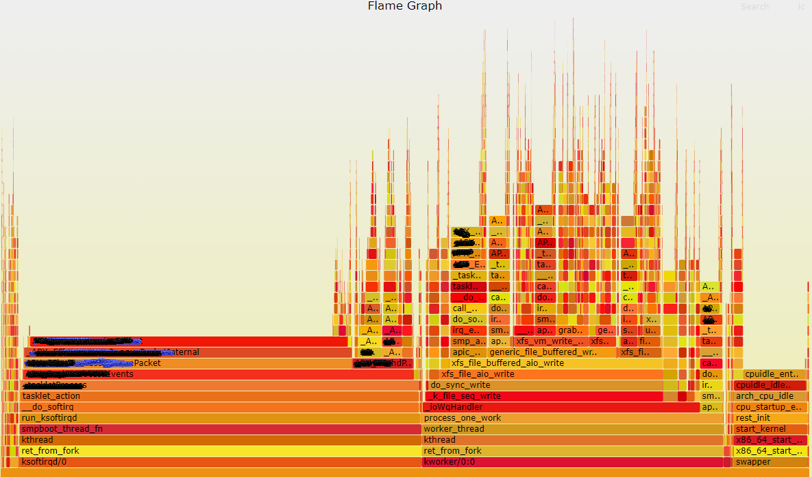 CPU利用率高的定位思路和方法_perf top-CSDN博客
