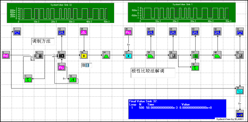 二进制数字频带传输2DPSK系统的设计_设计一个数字通信系统-CSDN博客