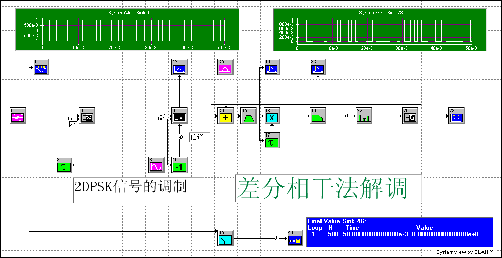 二进制数字频带传输2DPSK系统的设计_设计一个数字通信系统-CSDN博客