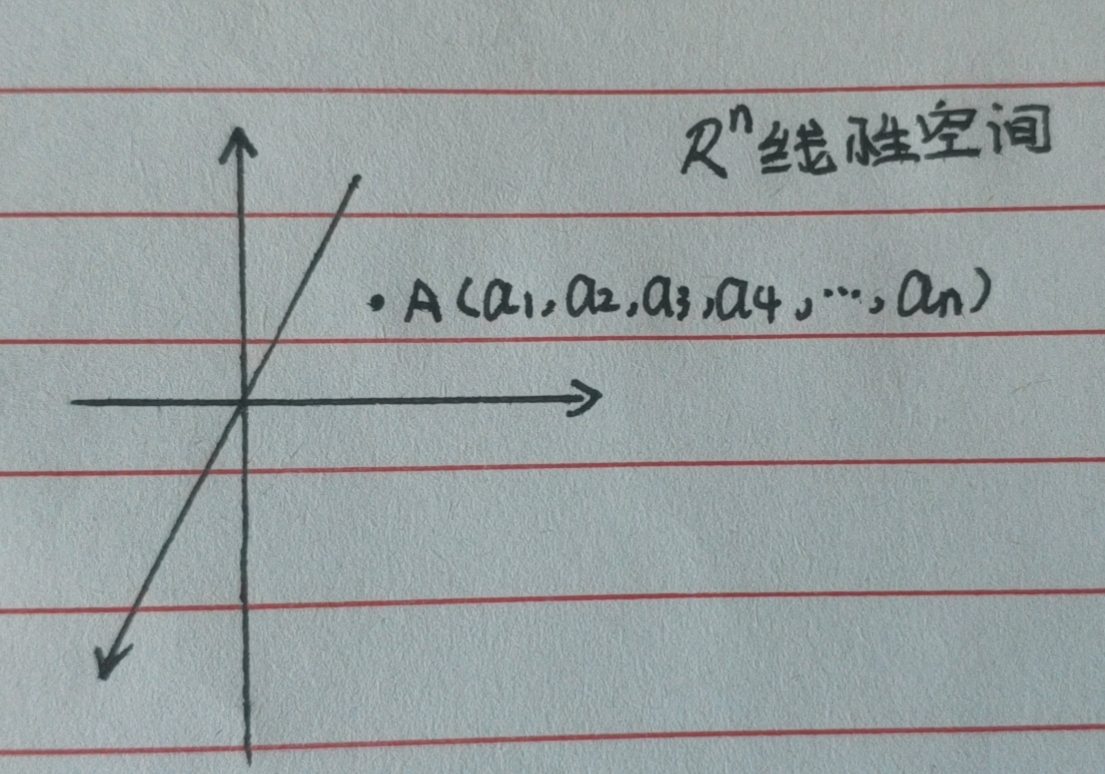 最优化基础理论与方法学习笔记——欧氏空间的定义_n维实数空间和n维欧氏空间的区别-CSDN博客