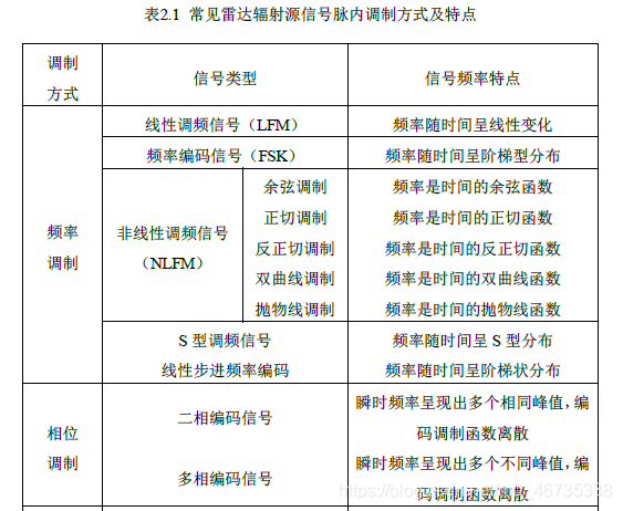 常规、lfm、相位编码、频率编码等雷达调制信号代码(matlab)用matlab 生成相位编码信号 Csdn博客