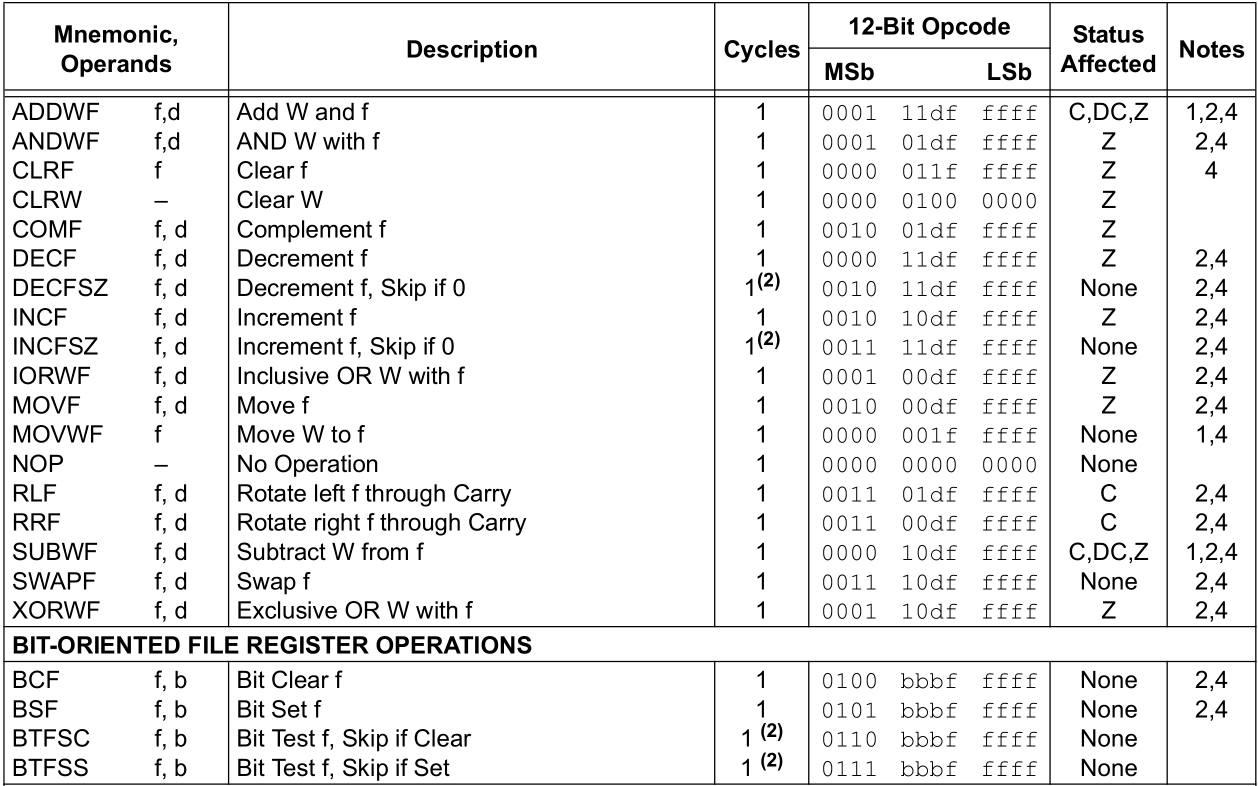 基于 FPGA 的 RISC CPU 设计（1）引言-CSDN博客