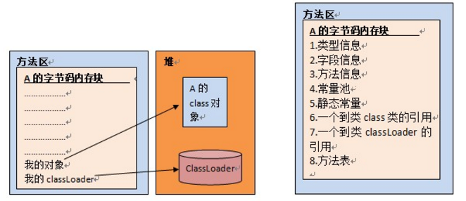 Java虚拟机（JVM）的方法区(Method Area)存储了什么内容？_jvm方法区存放什么-CSDN博客