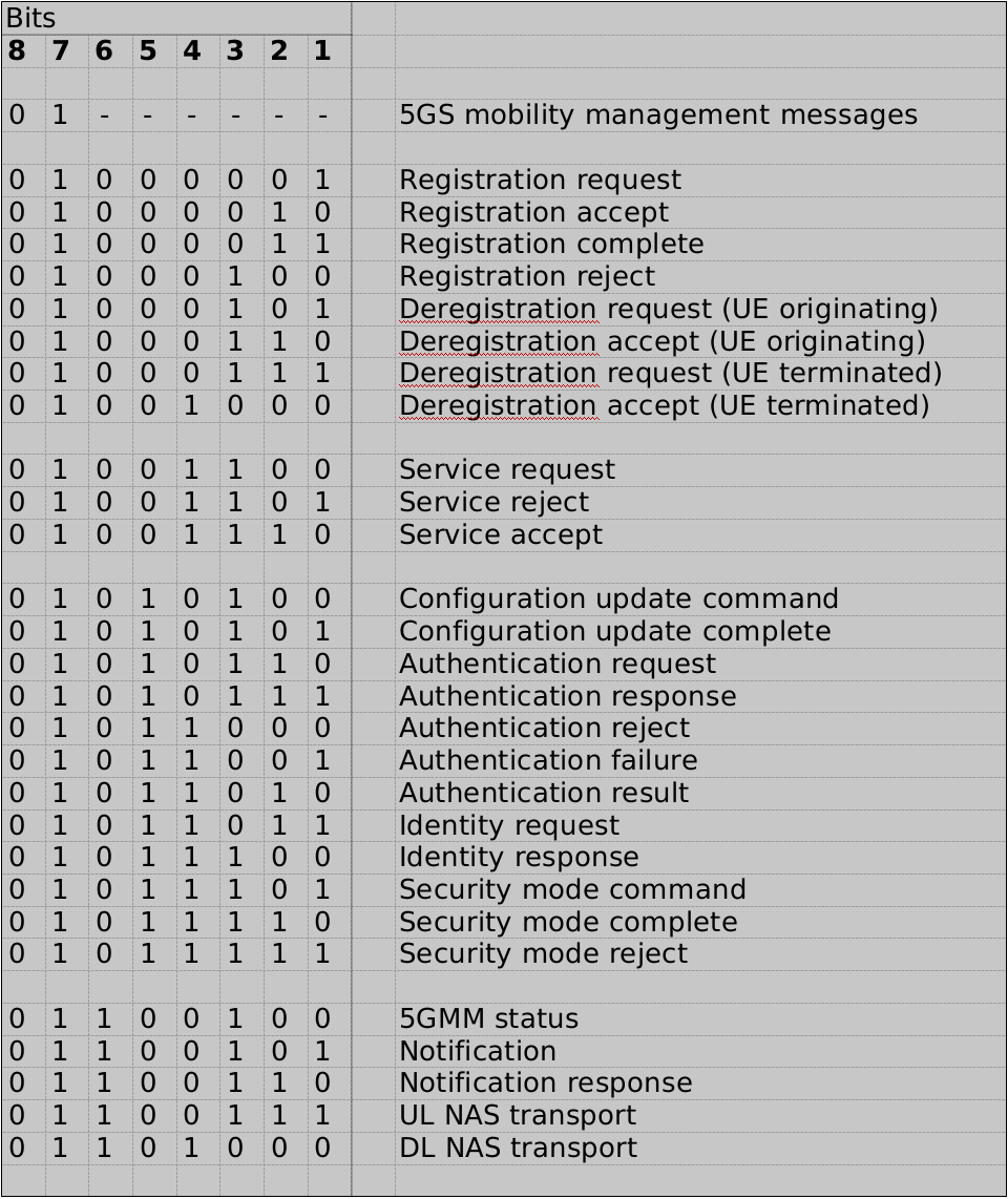 【5G核心网】 NAS消息_nas信息有那些内容-CSDN博客