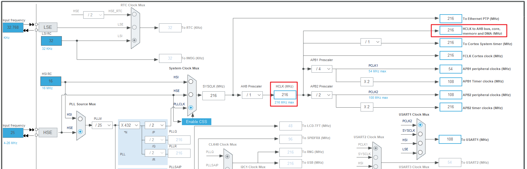 stm32cubemx读写SDRAM-W9825G6KH-CSDN博客