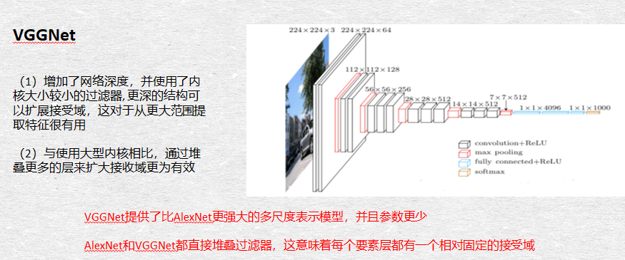 阅读笔记4：Res2Net机器学习算法_res2net原论文-CSDN博客