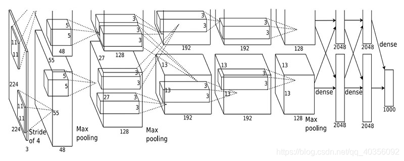 使用pytorch搭建自己的网络之alexnetpytorch 构建alexnet Csdn博客 5722