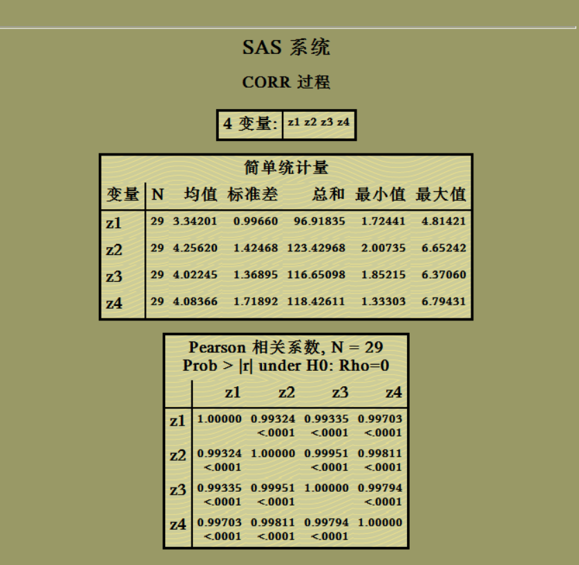 SAS结果输出样式——电脑自带大全_sas输出结果界面怎么设置-CSDN博客