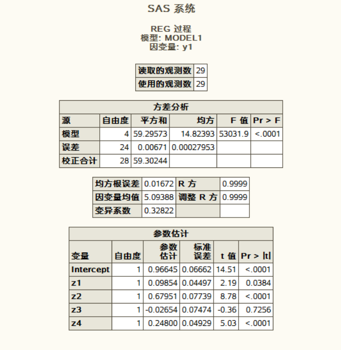 SAS结果输出样式——电脑自带大全_sas输出结果界面怎么设置-CSDN博客