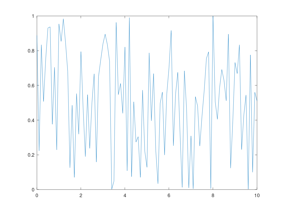 简单聊聊 Perlin 噪声(上篇)-CSDN博客