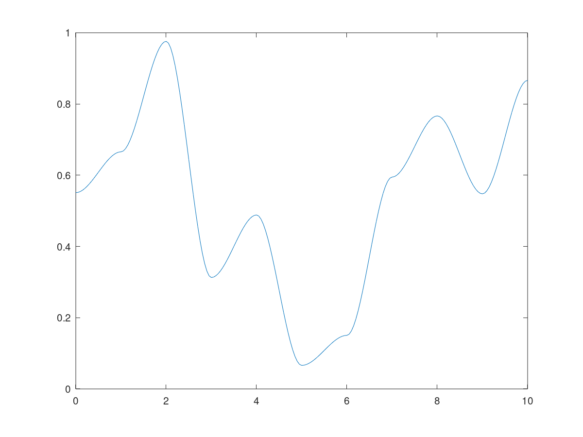 简单聊聊 Perlin 噪声(上篇)-CSDN博客