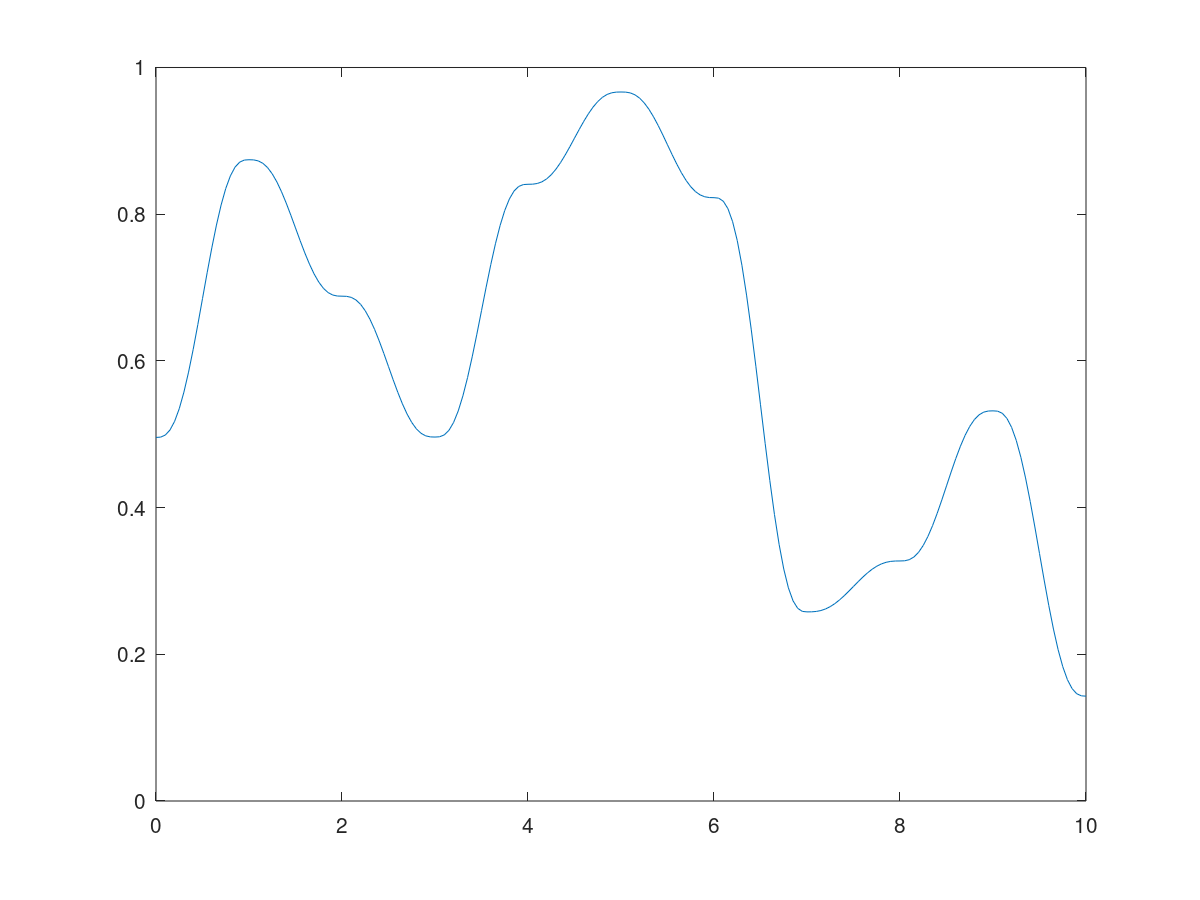简单聊聊 Perlin 噪声(上篇)-CSDN博客