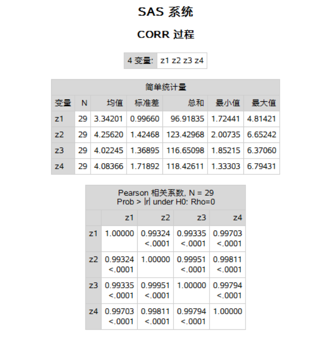 SAS结果输出样式——电脑自带大全_sas输出结果界面怎么设置-CSDN博客