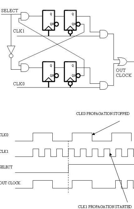 Glitchless Clock Mux —— 无毛刺的多时钟源切换电路-CSDN博客