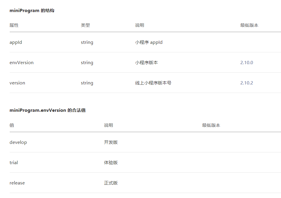 微信小程序-动态获取appid_wx.getappid-CSDN博客