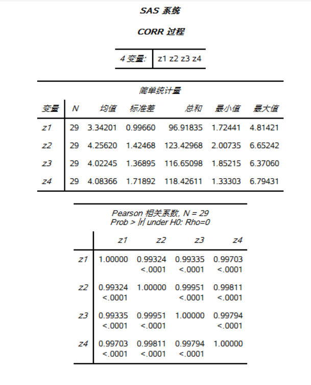 SAS结果输出样式——电脑自带大全_sas输出结果界面怎么设置-CSDN博客