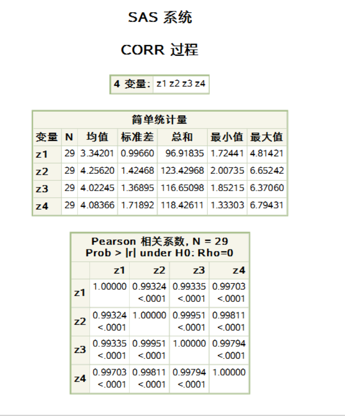 SAS结果输出样式——电脑自带大全_sas输出结果界面怎么设置-CSDN博客