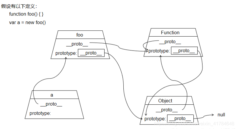 Javascript原型链以及object和function之间的关系function和object原型之间的关系 Csdn博客