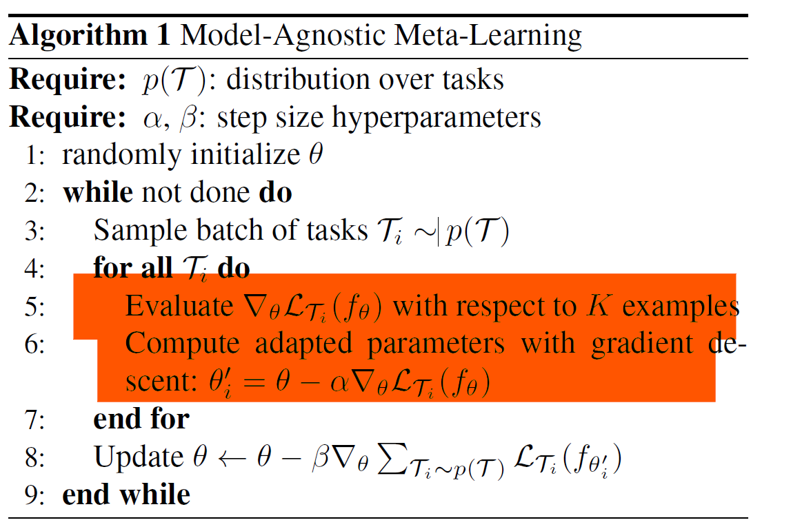 模型无关元学习/Model-Agnostic Meta-Learning（MAML）源码解读_bayesian model-agnostic ...