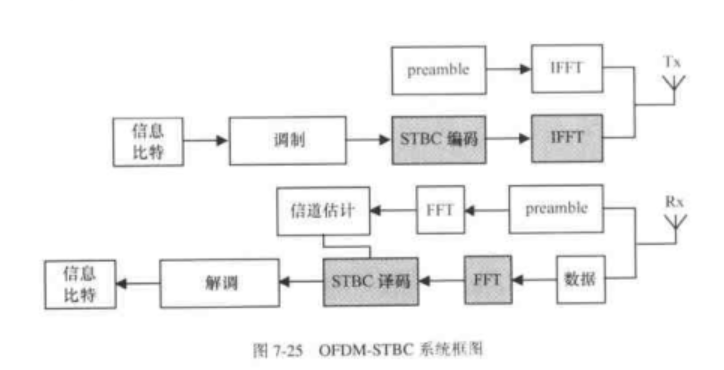OFDM学习笔记（十）（MIMO-OFDM技术）-CSDN博客