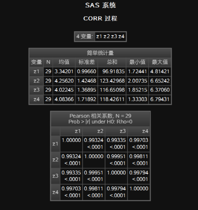 SAS结果输出样式——电脑自带大全_sas输出结果界面怎么设置-CSDN博客
