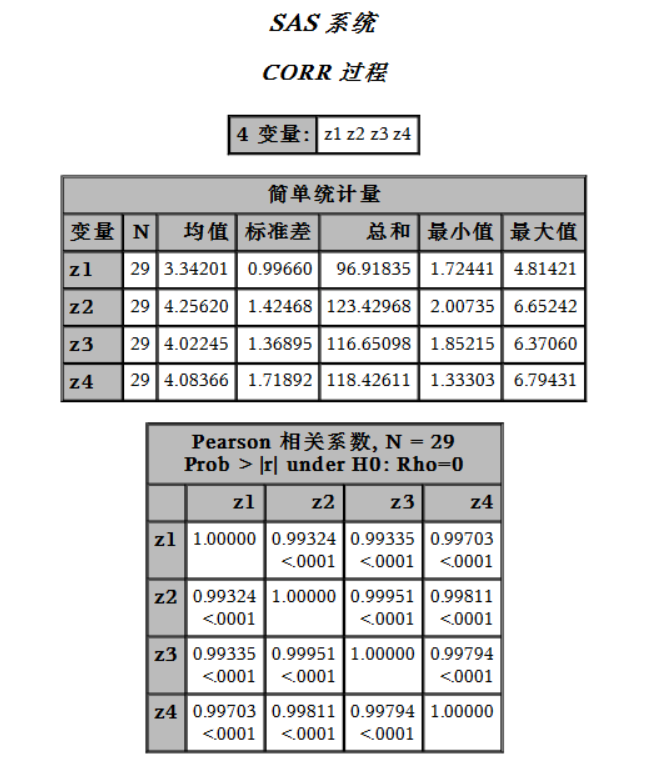 SAS结果输出样式——电脑自带大全_sas输出结果界面怎么设置-CSDN博客