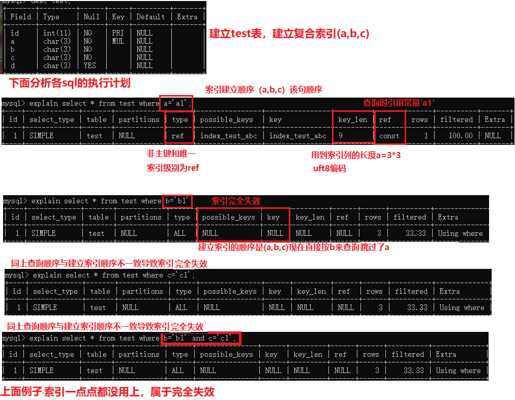 Mysql索引优化连表查询索引 Csdn博客 