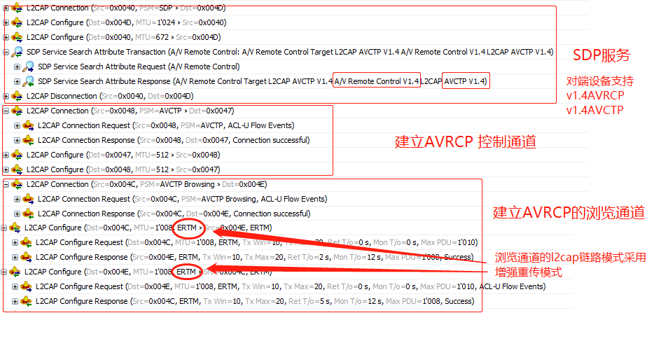 蓝牙音乐之AVRCP在安卓系统中的实现-CSDN博客