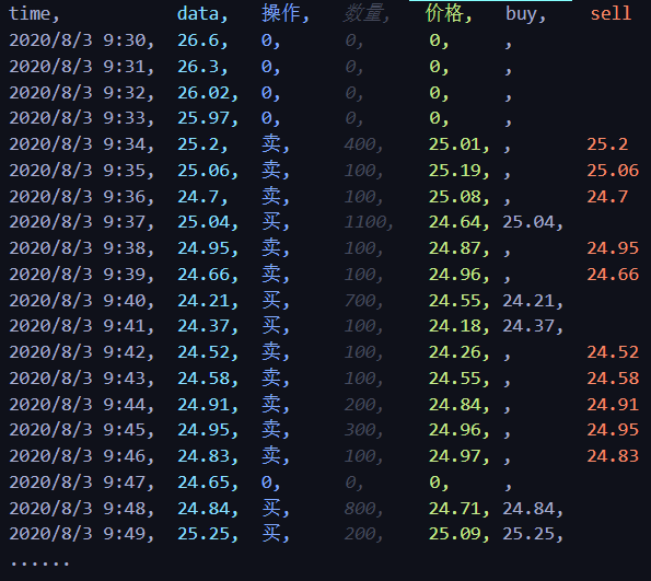 Pythonmatplotlib实现在图中鼠标指向标注点处显示标注信息（标注信息动态显示）python Matplotlib 鼠标显示隐藏内容 Csdn博客 0269